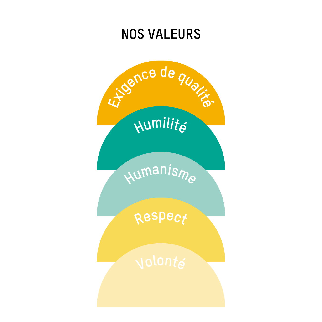 Notre ADN - Inserfac